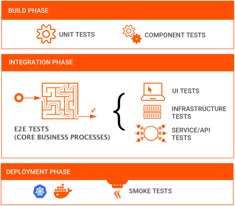 Test Automation of a Microservice using Cucumber, Java and OpenAPI